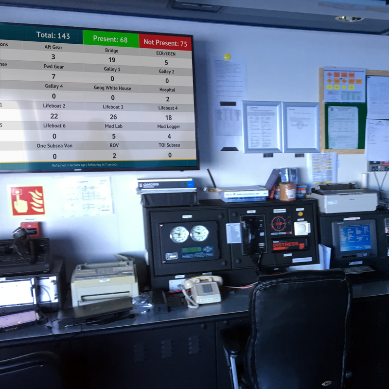 Transocean Case Study | Quick Read Version